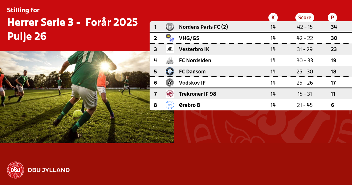 Stillinger og resultater