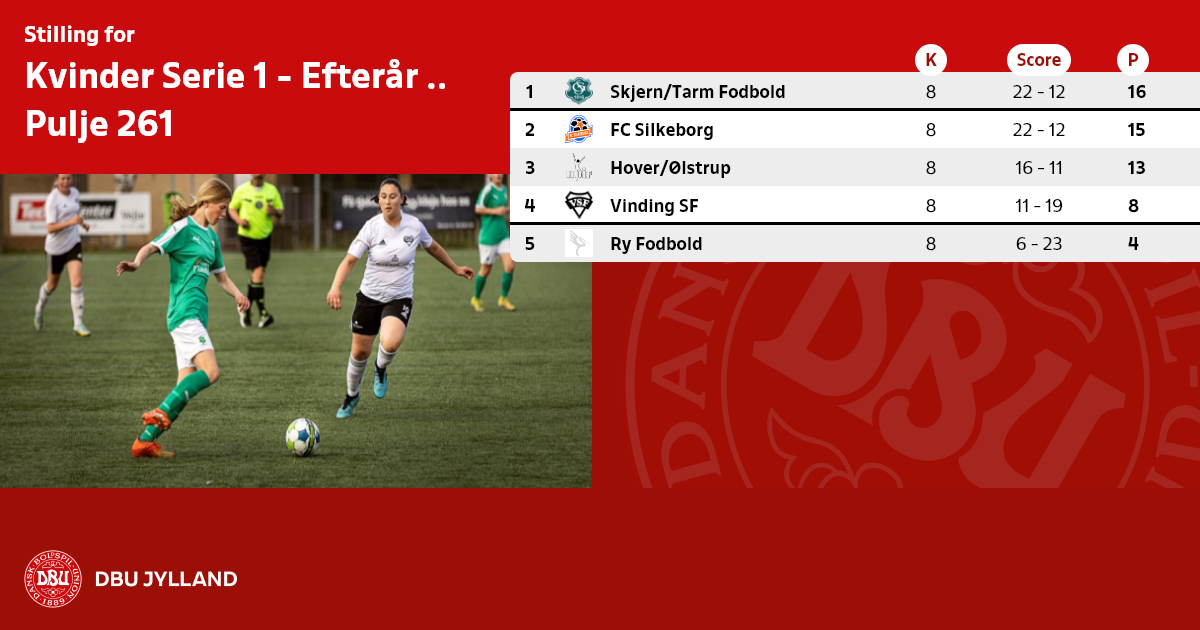 Stillinger og resultater