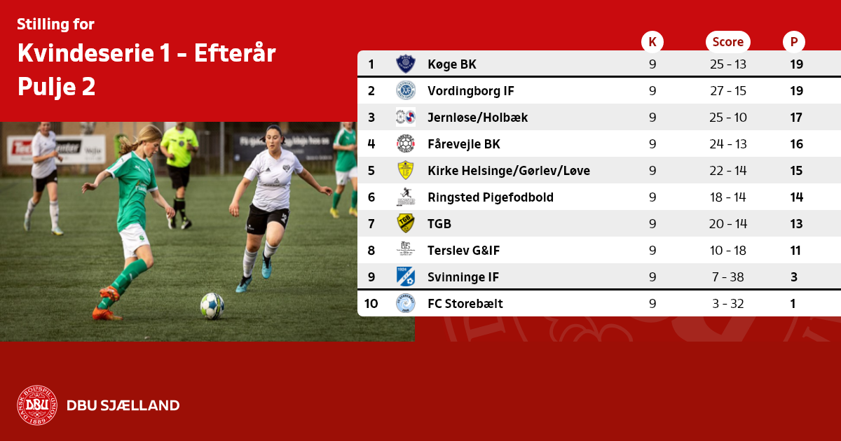 Stillinger og resultater